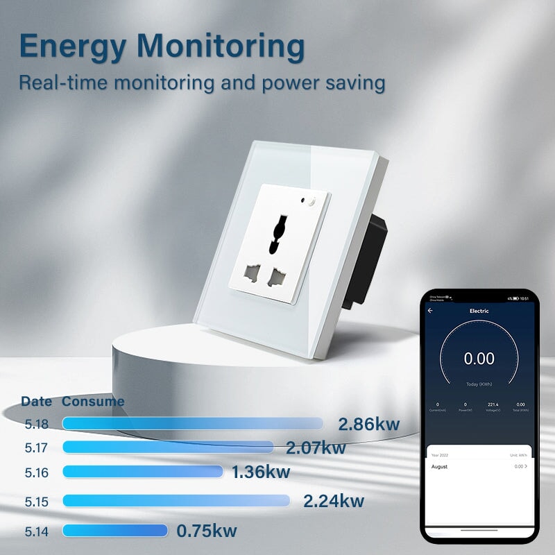 BSEED Smart WiFi Multi-Function Wall Sockets with Energy monitoring ...