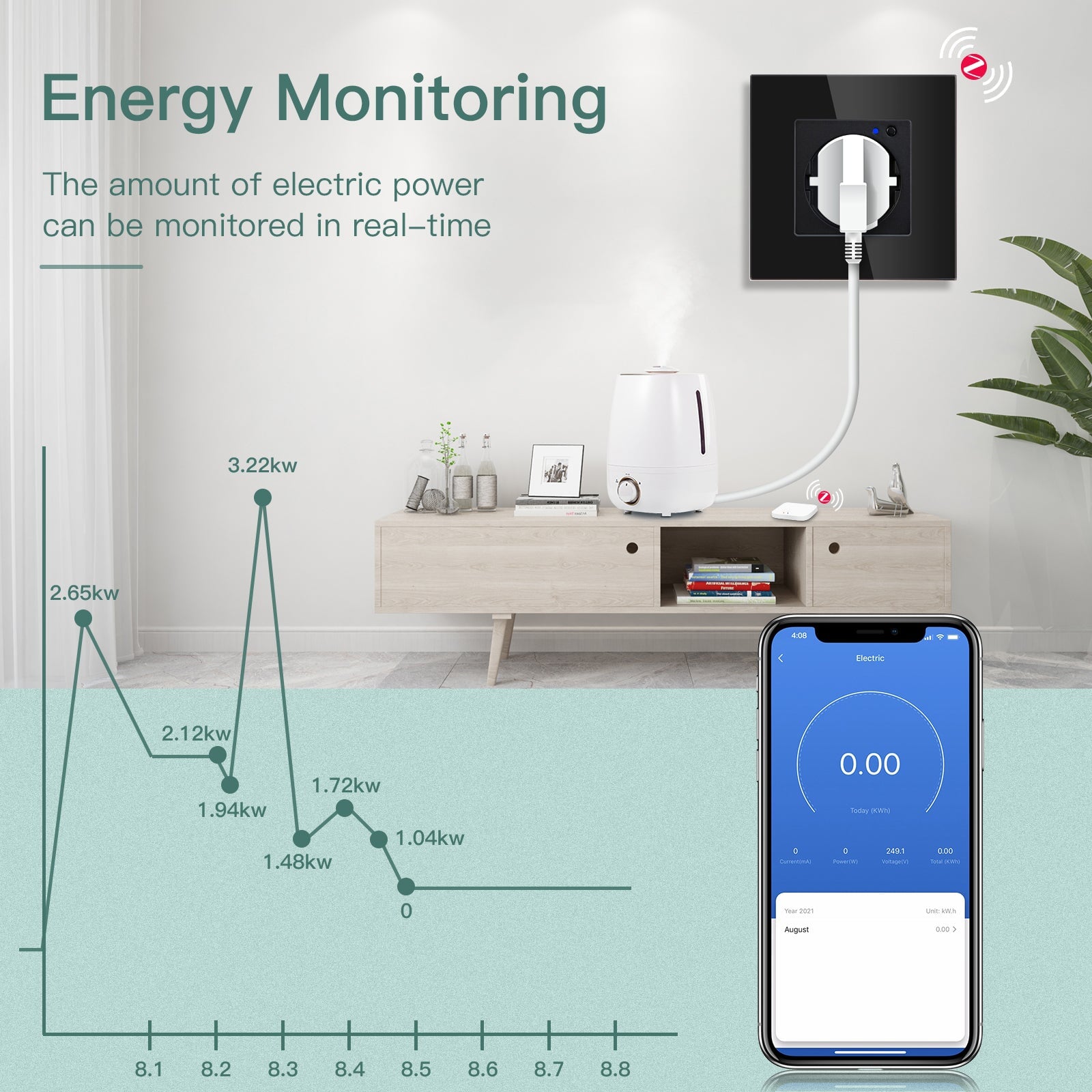 Bseed Zigbee Light Switch 1/2/3 Way With Zigbee Socket with Metering ...