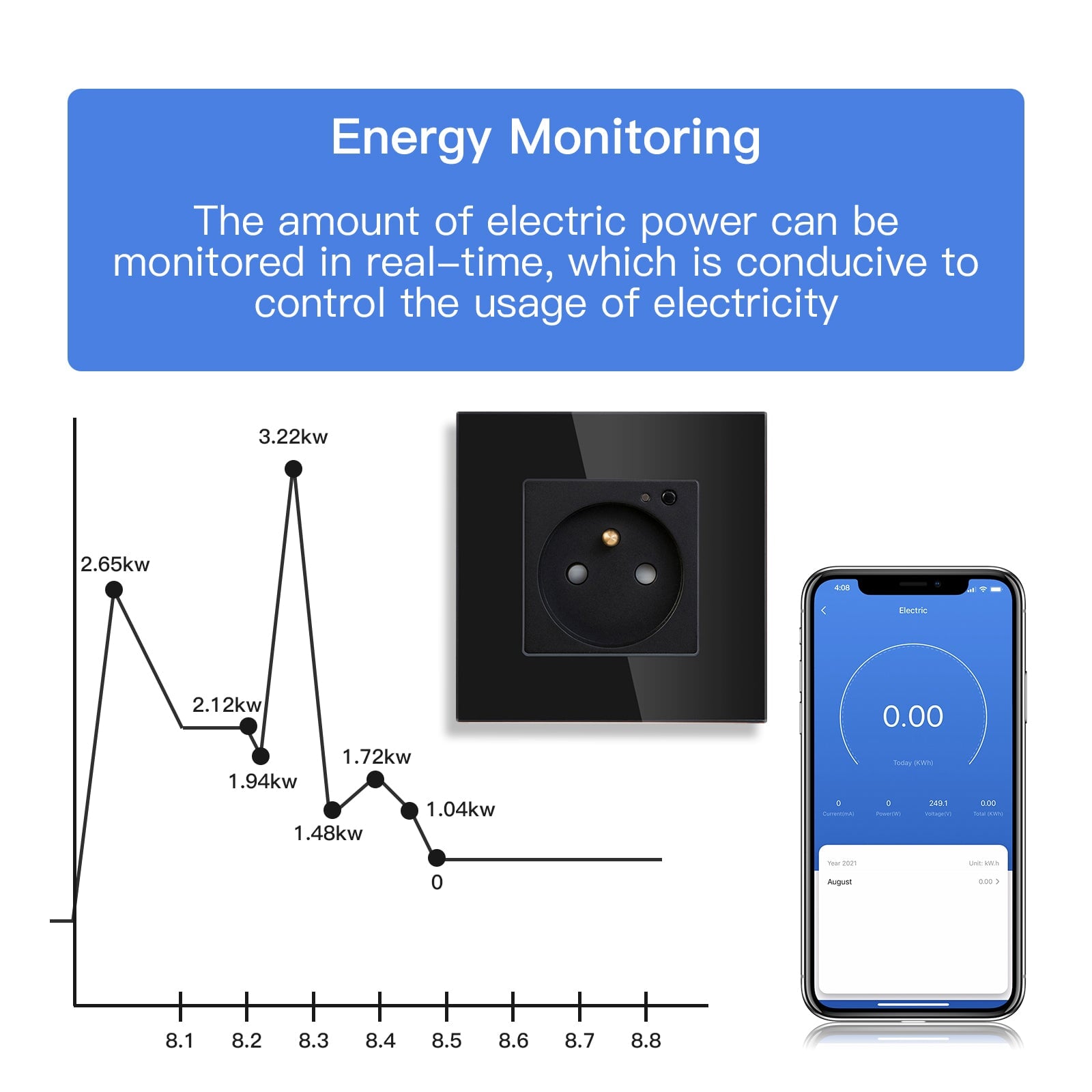 Bseed Wifi FR Standard Socket Wall Sockets With Energy Monitoring ...