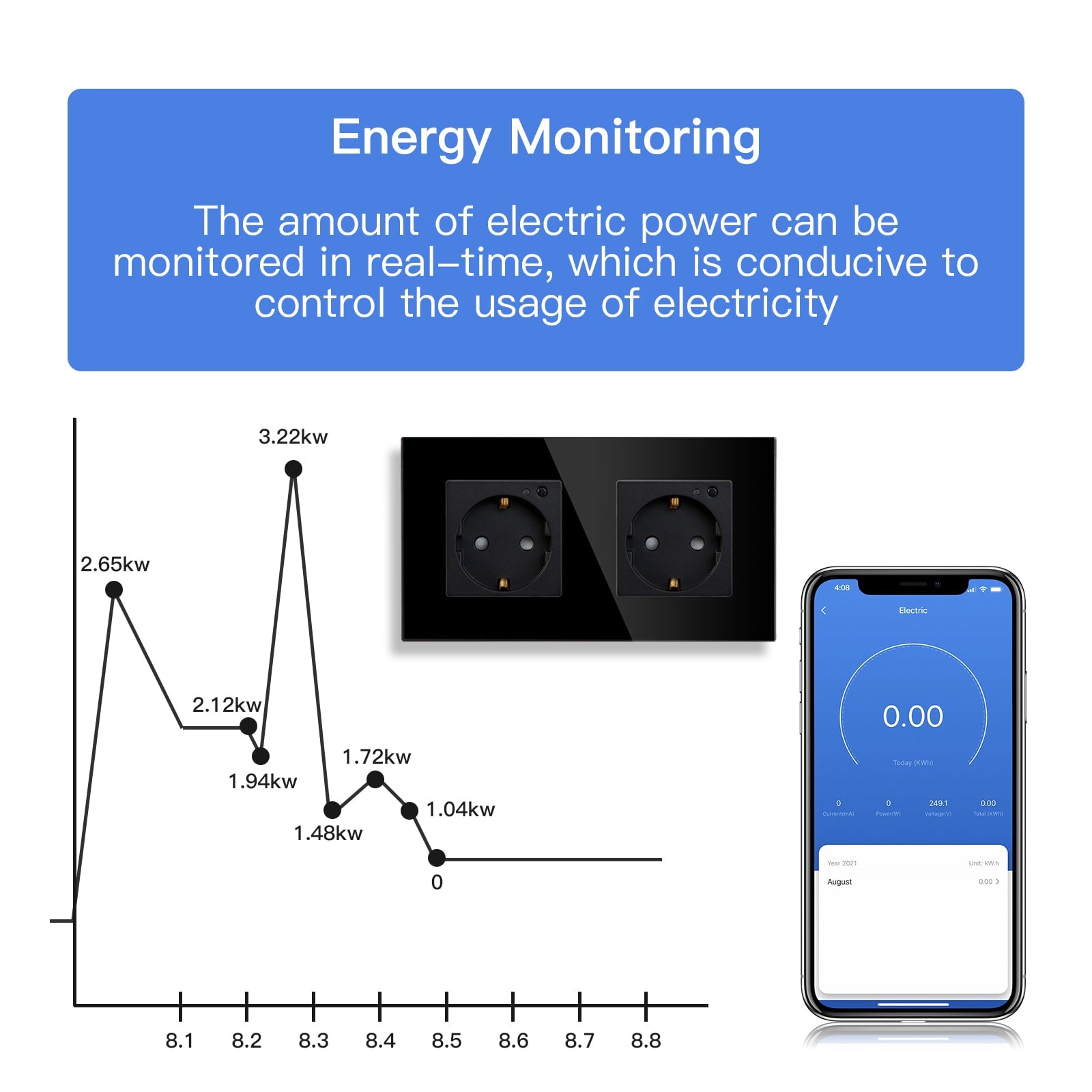 BSEED ZigBee EU Wall Sockets Power Outlets With Energy Monitoring Kids ...