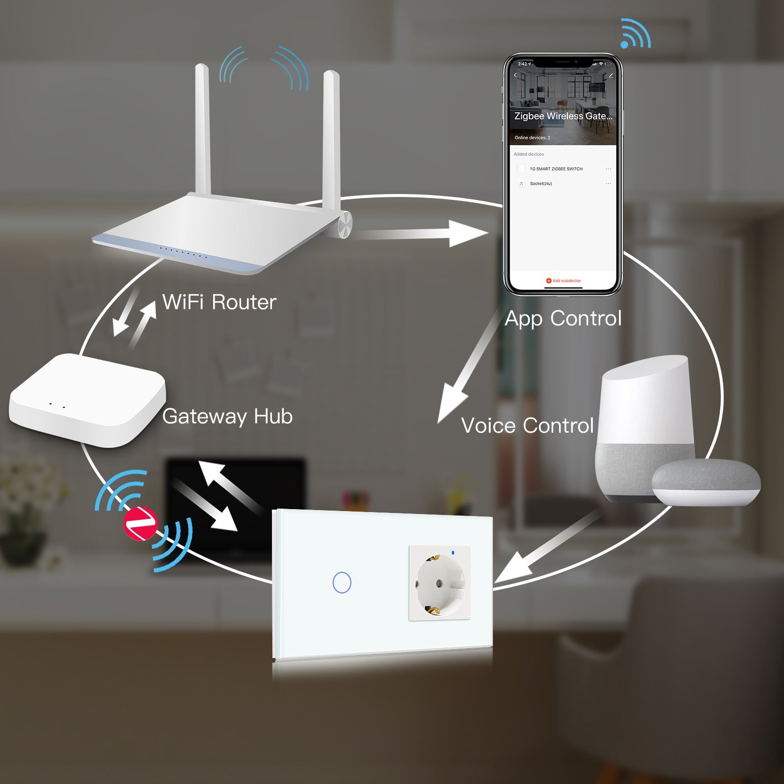 Bseed Zigbee 1/2/3 Light Switch 1/2/3 Way With Zigbee Socket – Bseedswitch